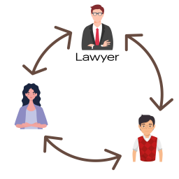 Uncontested Divorce Checklist - Simplified Process Singapore