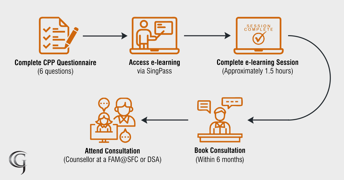 Mandatory Co-Parenting Programme 2023